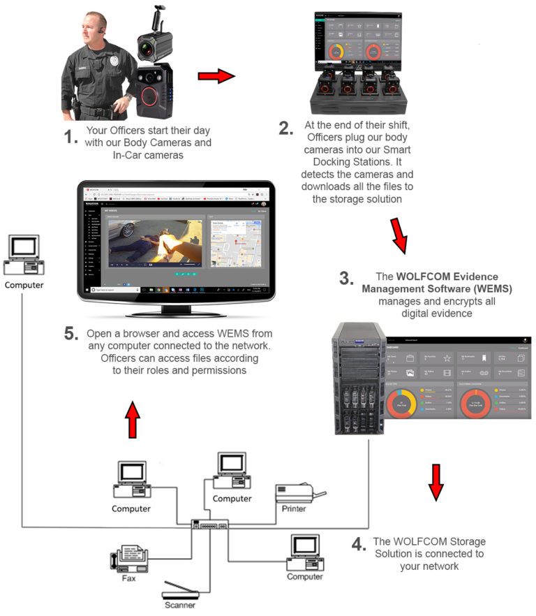 Halo Body Camera with Night Vision, GPS, and Covert Mode