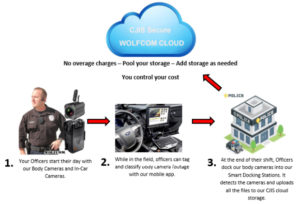 Vision Police Body Camera designed by WOLFCOM® USA