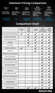 Free Police Software | Free Evidence Management Software