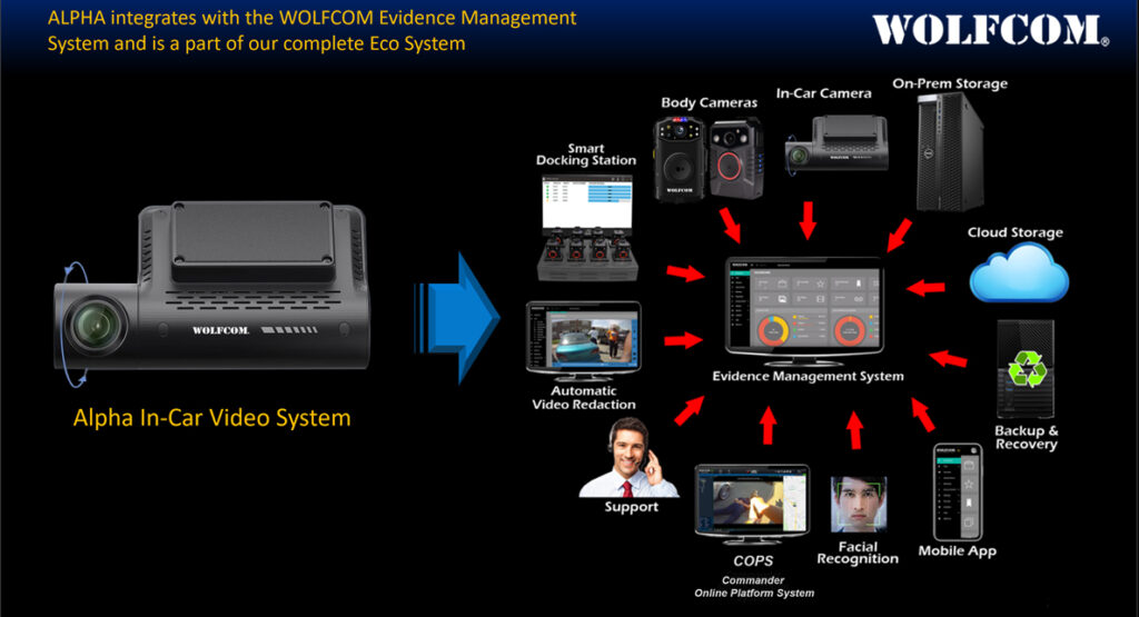 Alpha In-Car Camera System - Police Body Cameras