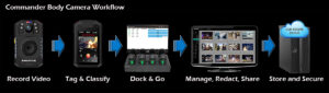 Police Body Cameras & Evidence Management Software by WOLFCOM®