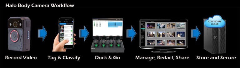 Police Body Cameras & Evidence Management Software by WOLFCOM®